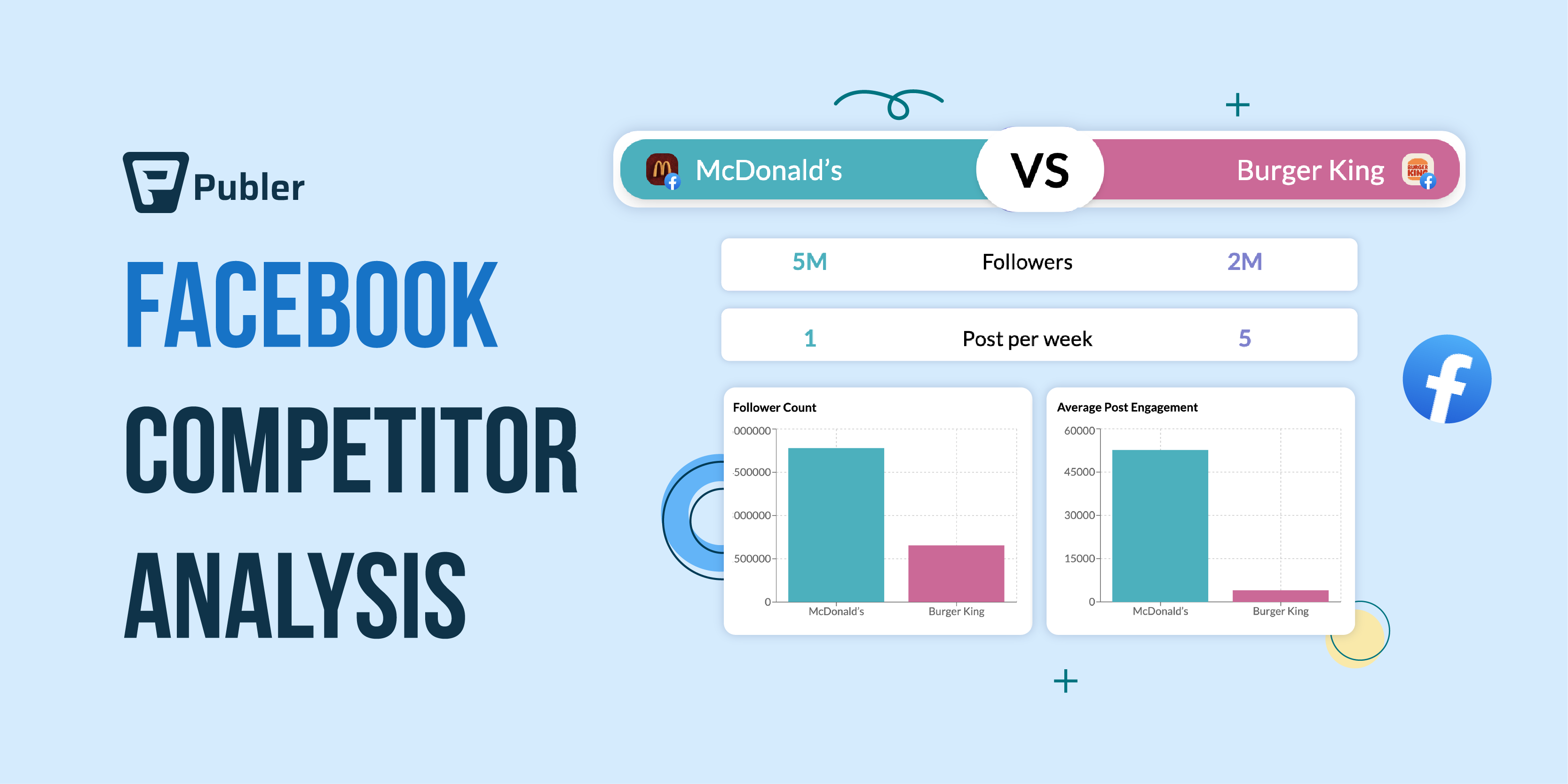 Facebook Competitor Analysis | Free Tool by Publer